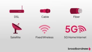 What Is Broadband? | BroadbandNow.com