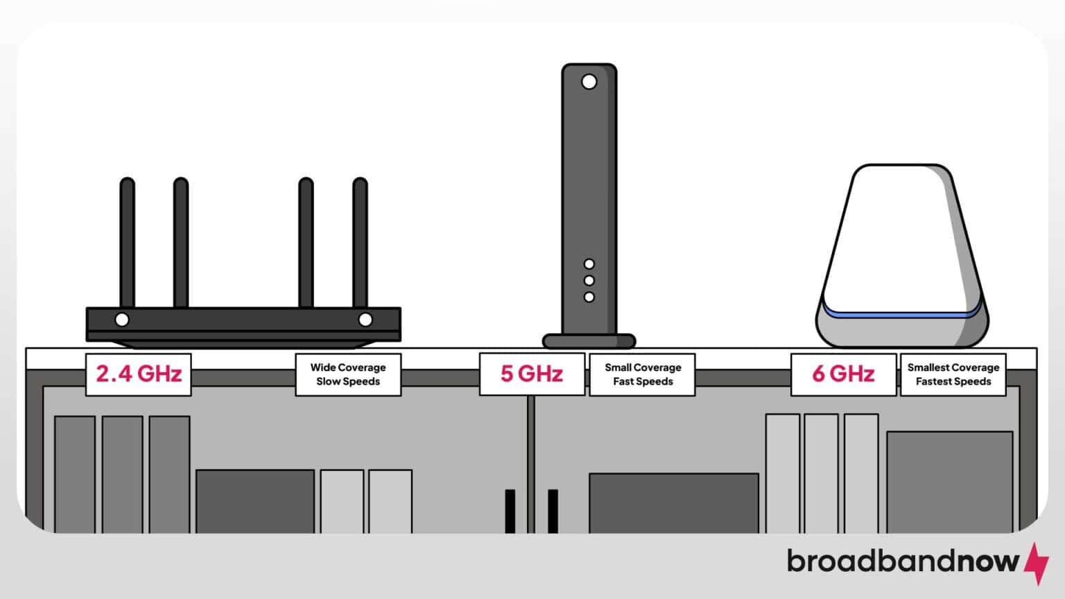 Best Wi-Fi Frequency Bands: 2.4 GHz vs. 5 GHz vs. 6 GHz Explained