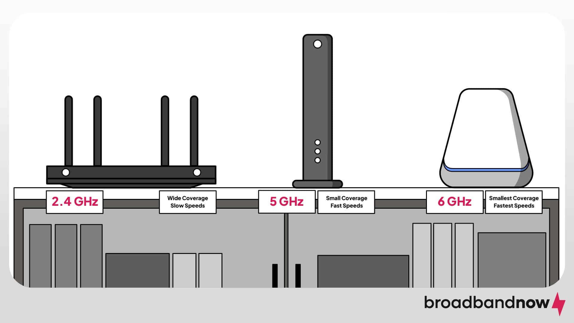Best Wi-Fi Frequency Bands: 2.4 GHz vs. 5 GHz vs. 6 GHz Explained