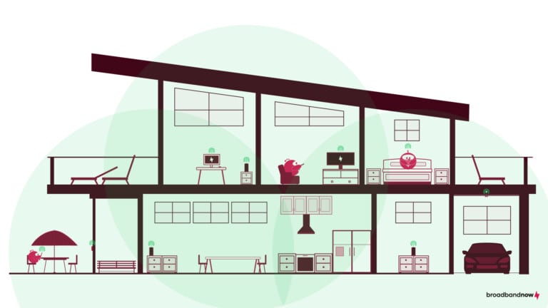 Best Wi-Fi Frequency Bands: 2.4 GHz vs. 5 GHz vs. 6 GHz Explained