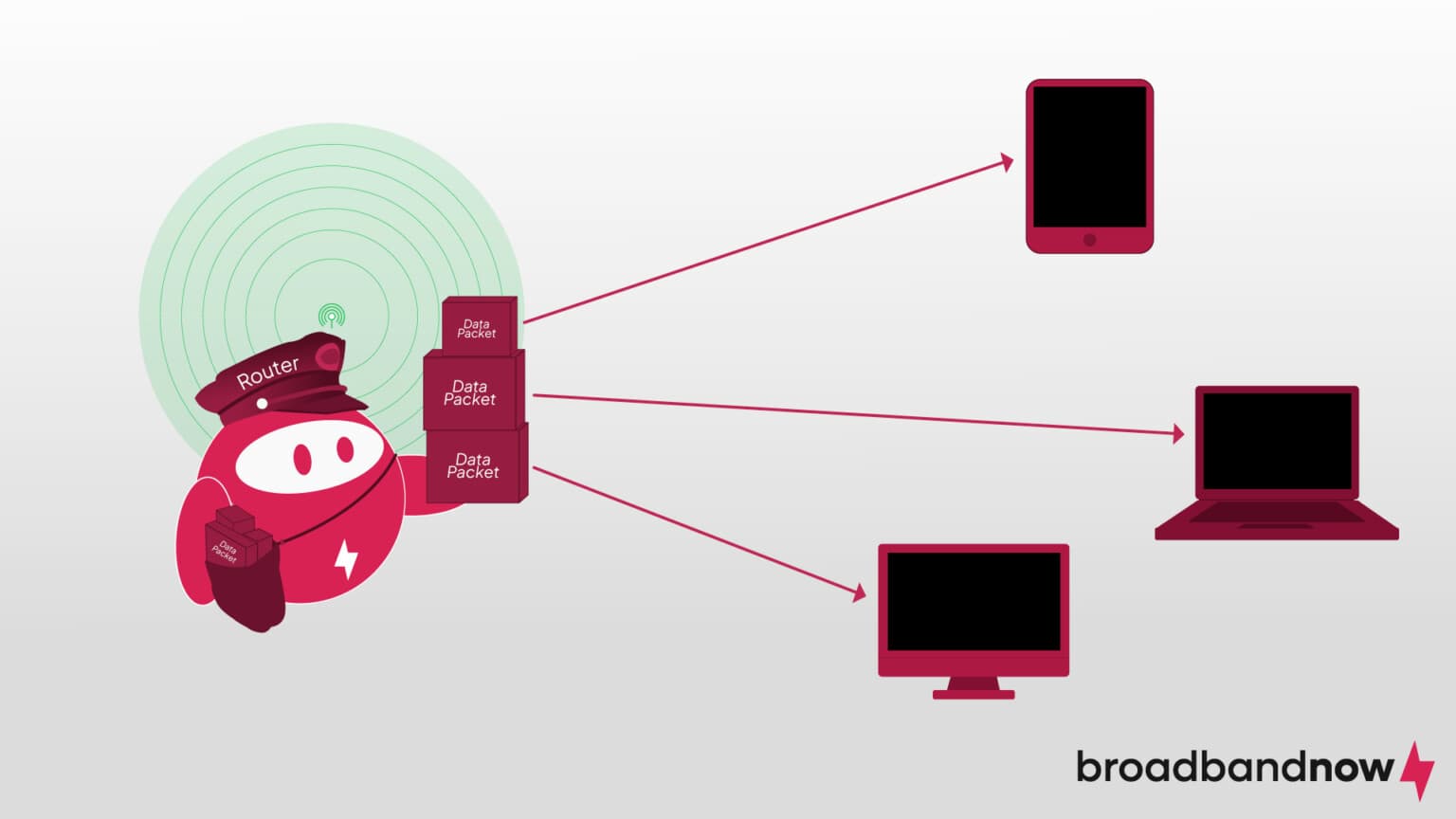 Ultimate Guide to Wi-Fi Routers in 2025 | BroadbandNow.com