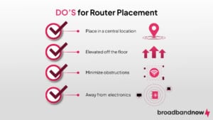 How to Set Up Internet at Home: Guide to Wi-Fi Network Setup