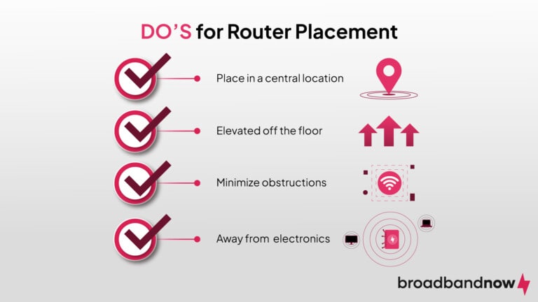 How to Set Up a Home Wi-Fi Network | BroadbandNow.com