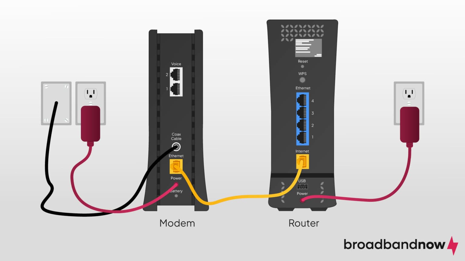 How to Self-Install Your Spectrum Internet | BroadbandNow.com