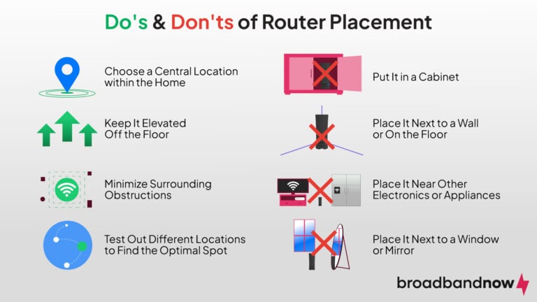 How to Self-Install Your Xfinity Internet | BroadbandNow.com