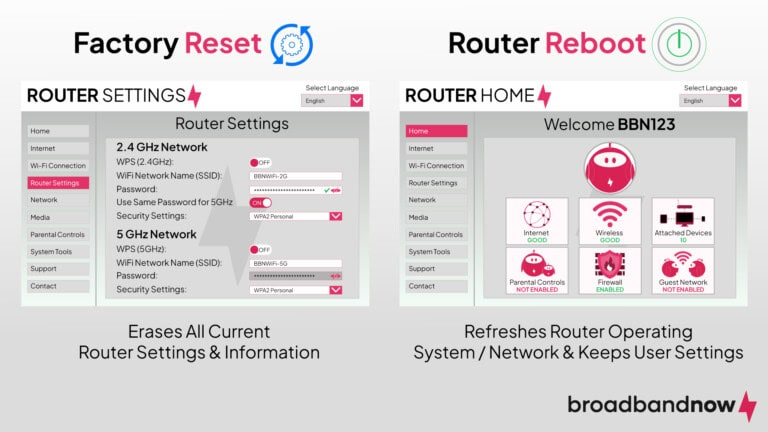 How to Factory Reset Your Router in 4 Steps | BroadbandNow.com