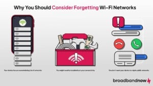 How to Forget a Wi-Fi Network on iPhone, Android, Mac & Windows
