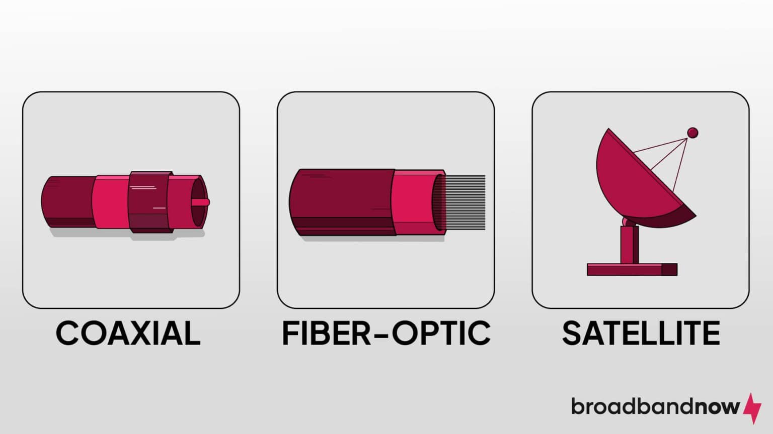 What Internet Connection Type Is Right for Me? | BroadbandNow.com