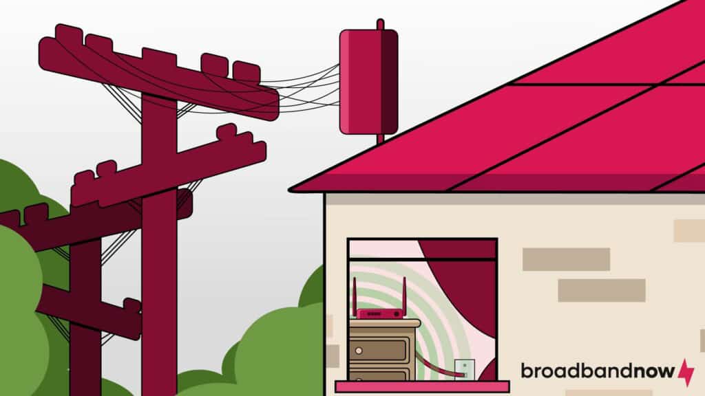 Internet Connection Types Explained Fiber Cable Dsl And More