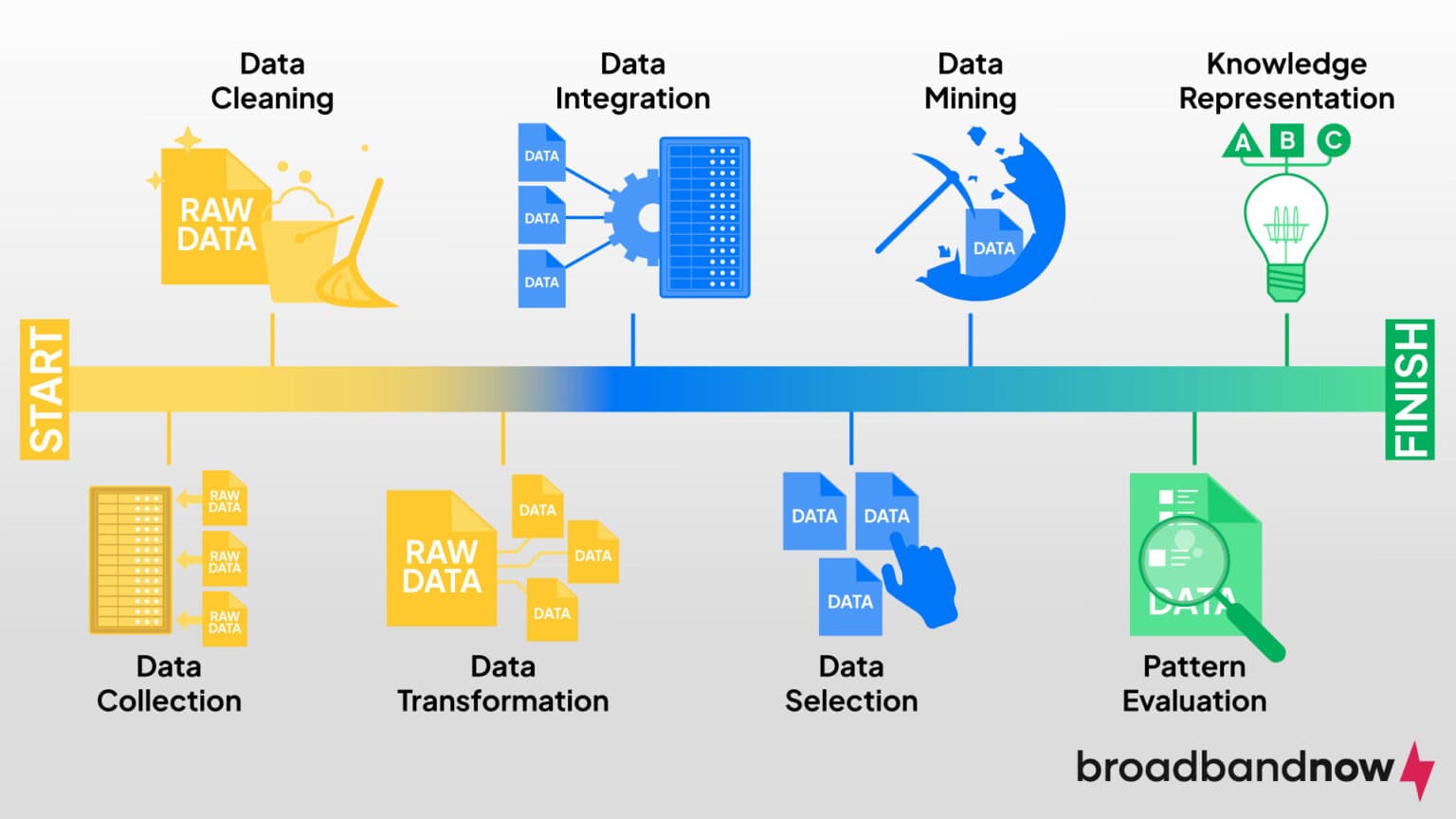 What Is Data Mining? | BroadbandNow.com