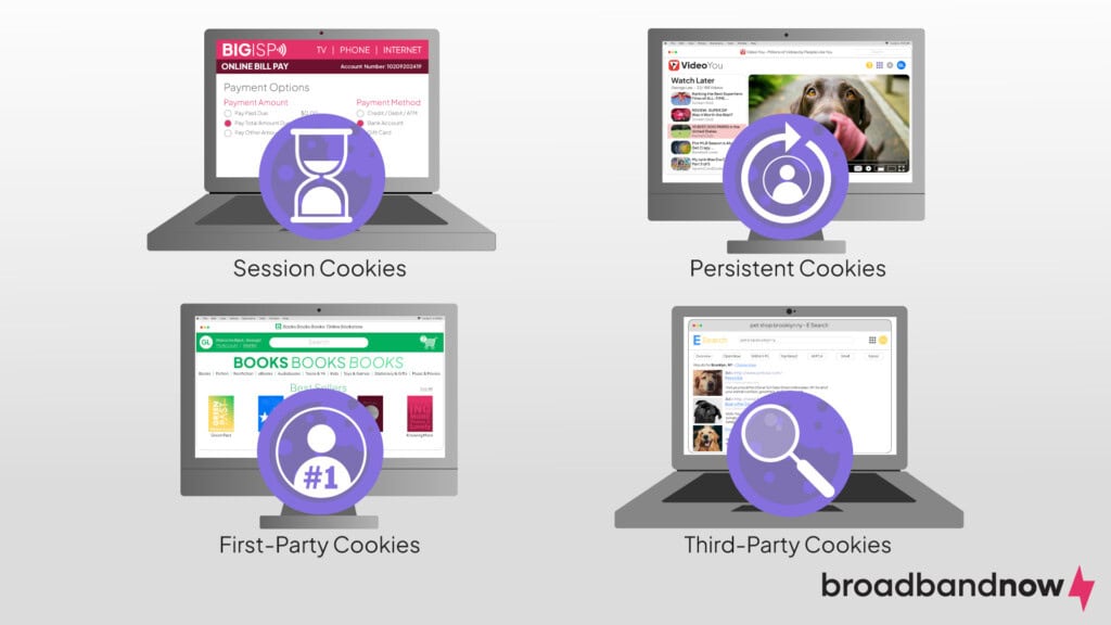 What Are Internet Cookies? | BroadbandNow.com