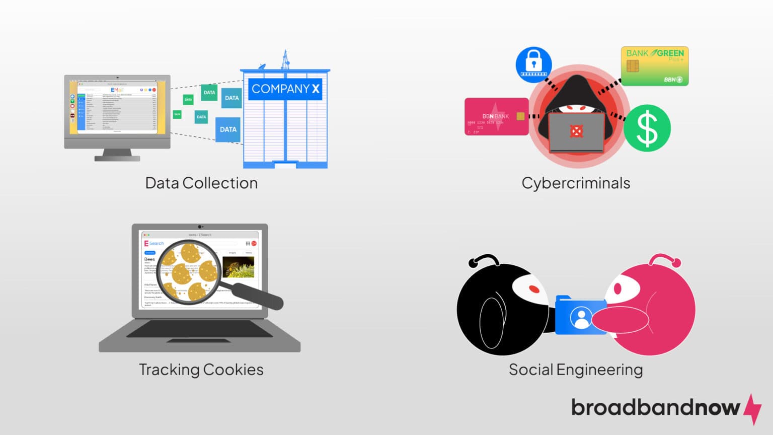 How to Stay Anonymous Online | BroadbandNow.com