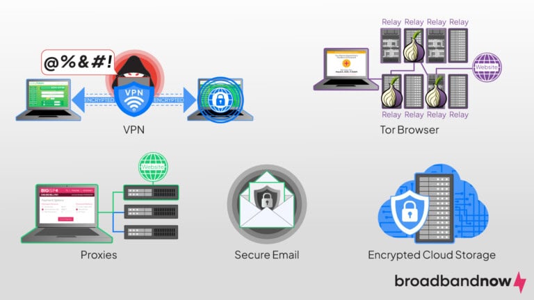 How to Stay Anonymous Online | BroadbandNow.com