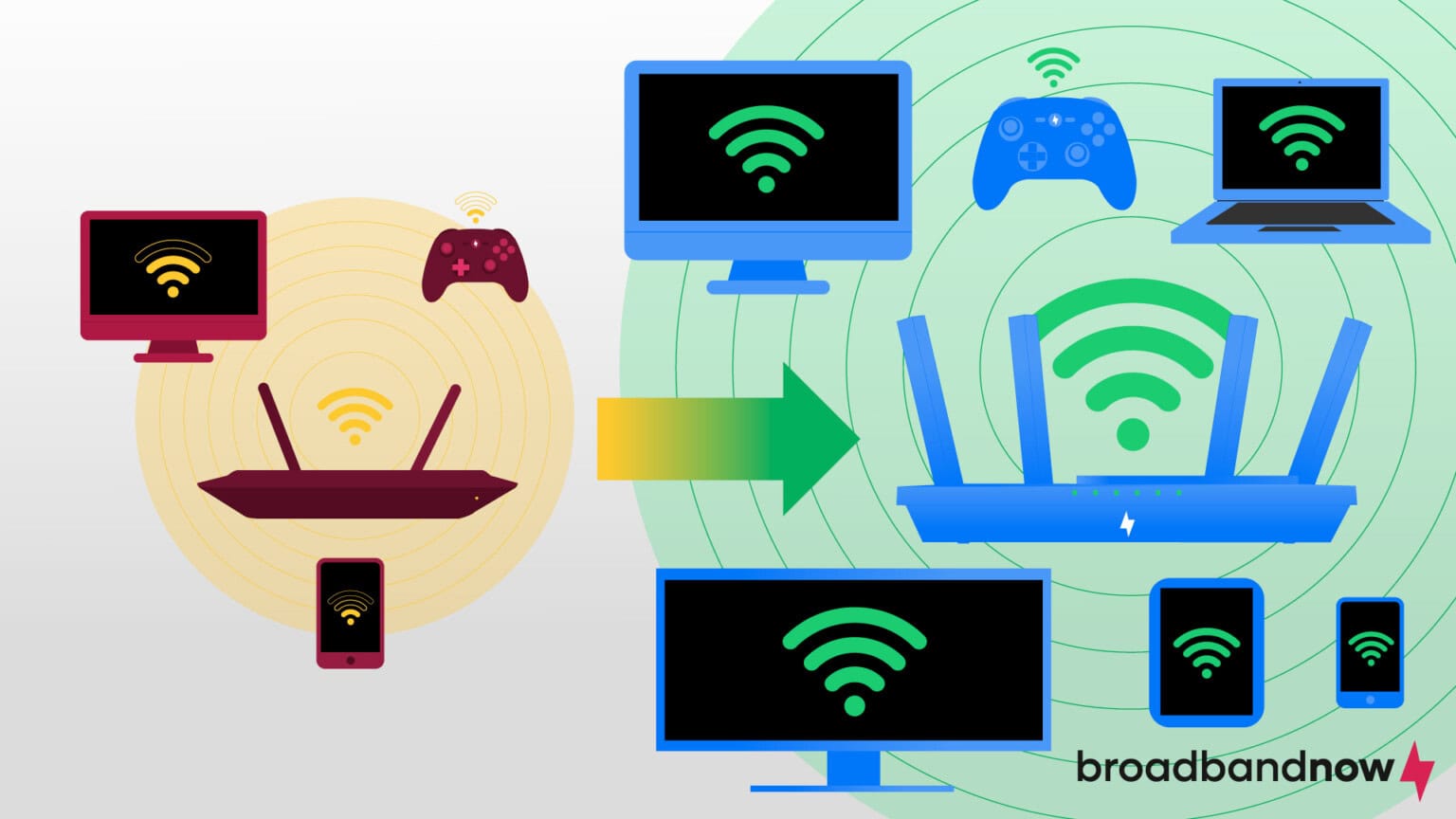 9 Easy Steps for a Faster Wi-Fi Connection | BroadbandNow.com