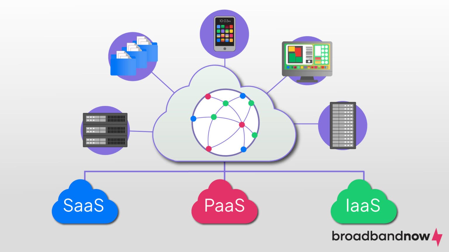What Are Cloud Computing Services? | BroadbandNow.com