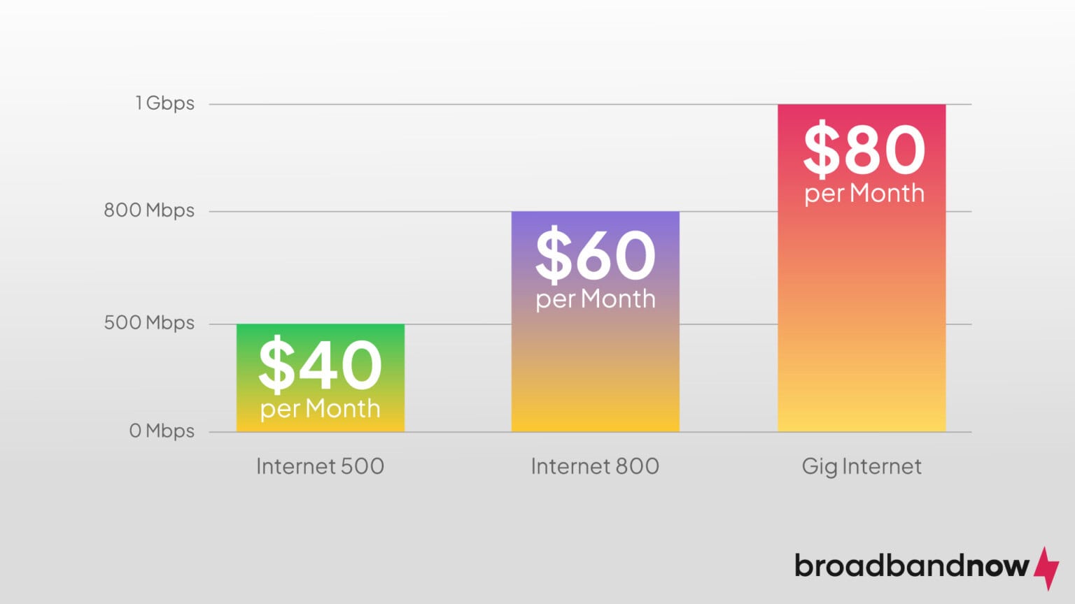 9 Easy Steps for a Faster Wi-Fi Connection | BroadbandNow.com