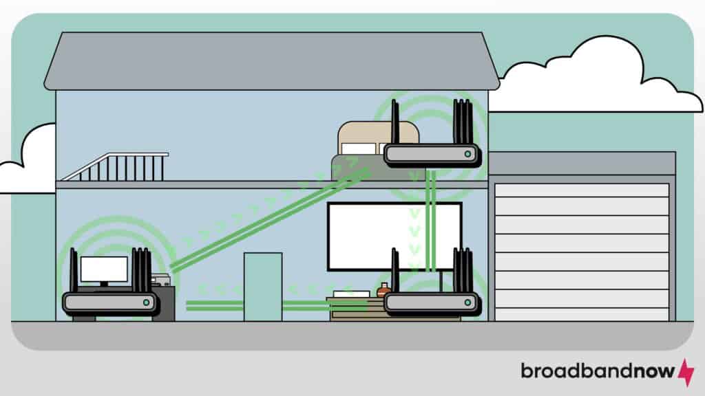 What Is Backhaul? | BroadbandNow.com