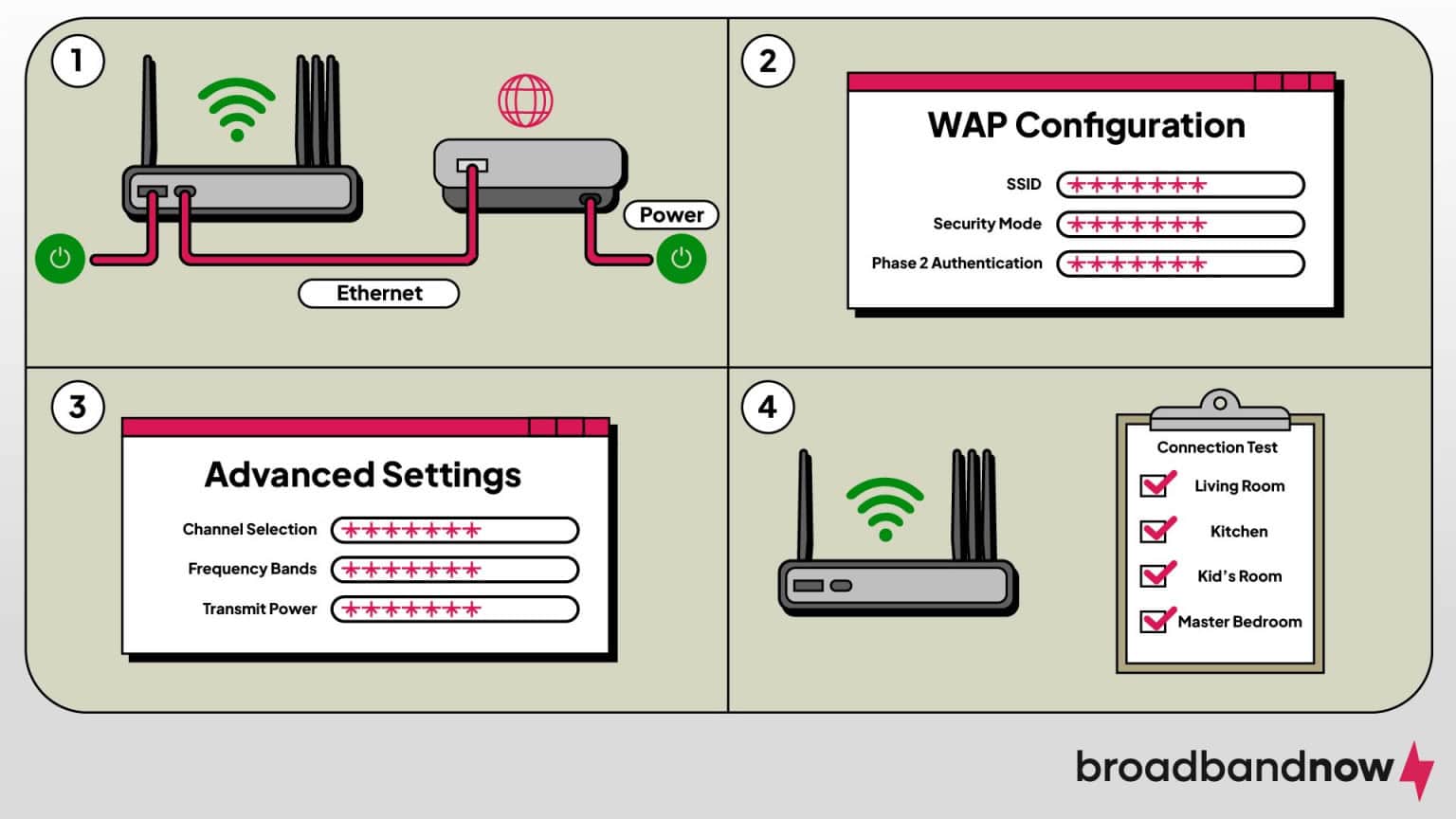 How to Set Up a Wireless Access Point | BroadbandNow.com