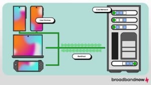 What Is Backhaul? | BroadbandNow.com