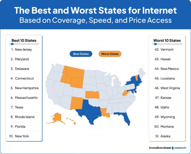Best & Worst States for Broadband, 2025 - BroadbandNow
