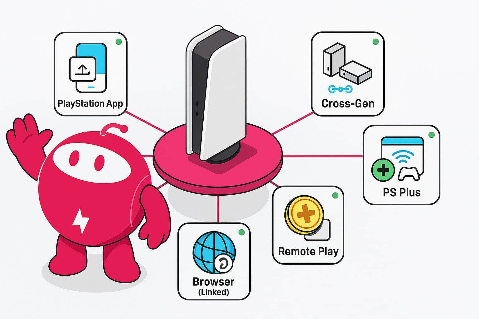 What's the Best Internet Speed for the PS5? | BroadbandNow.com